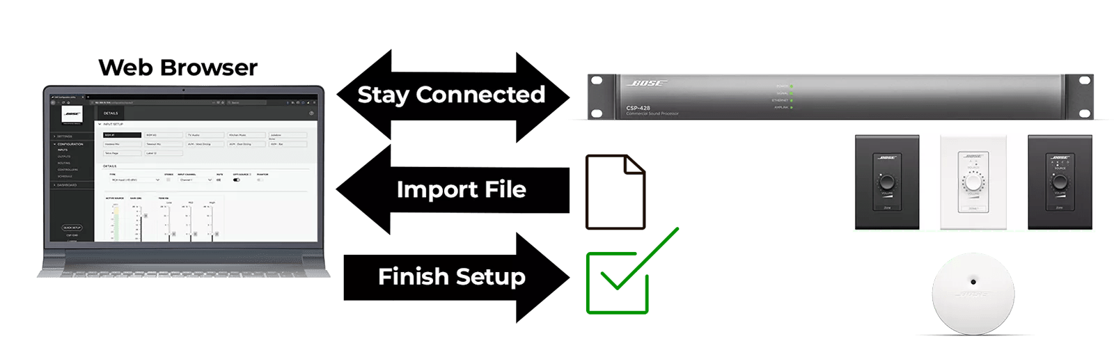 Commercial Sound Processor (CSP) Ecosystem | Bose Professional