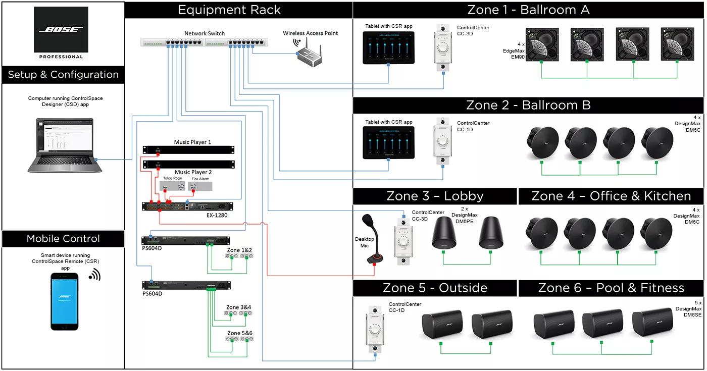 Controlspace Ecosystem Integrated Audio Management Software 