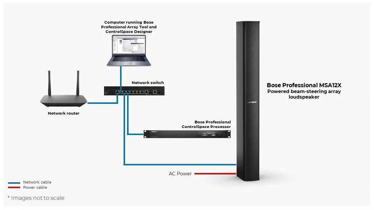 MSA12X Step-by-Step - Bose Professional