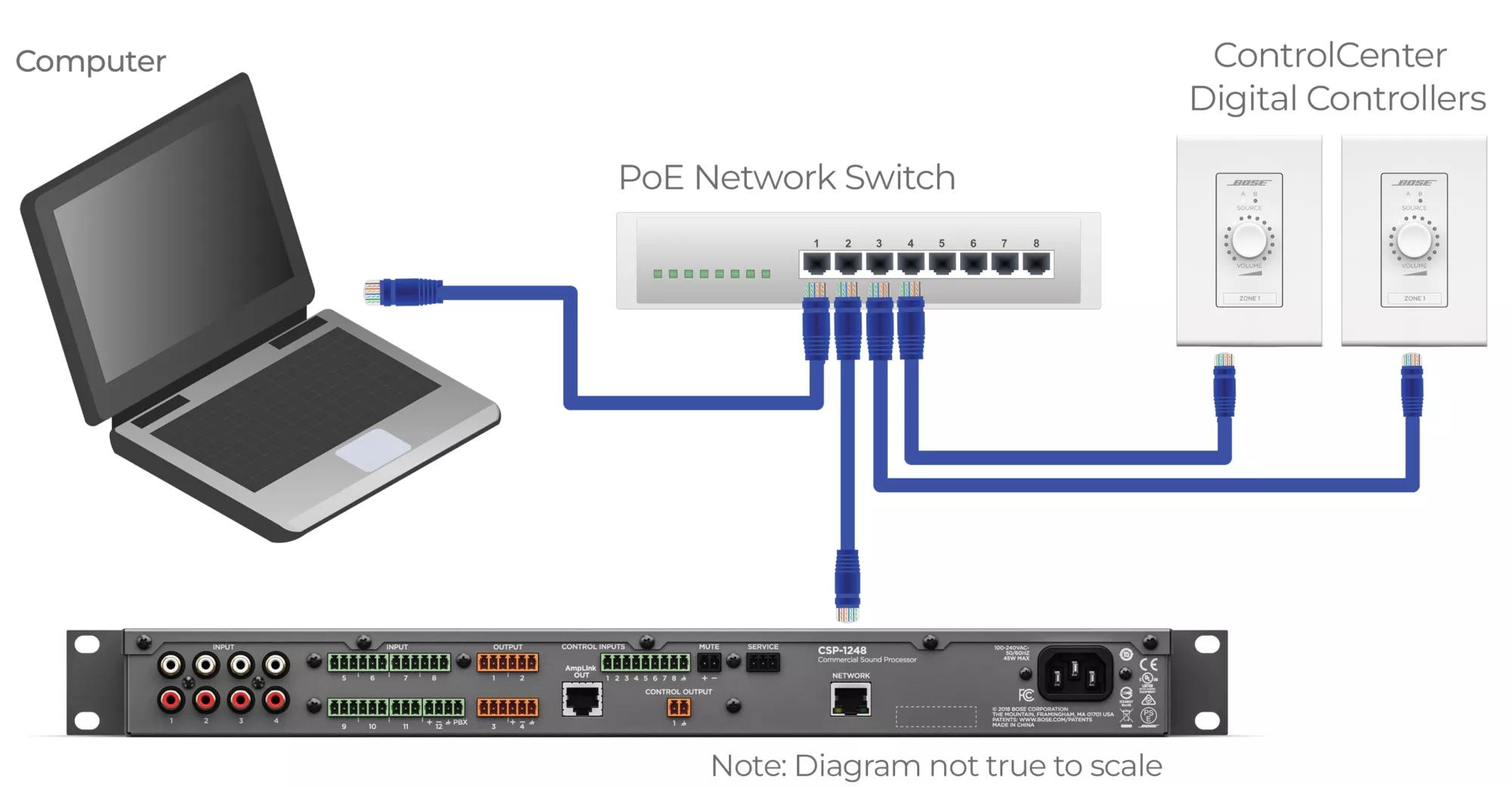 Commercial Sound Processor Csp Ecosystem Bose Professional